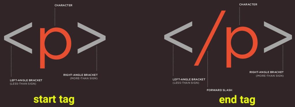 ۲- ساختار html – مدرس فناوری اطلاعات و ارتباطات